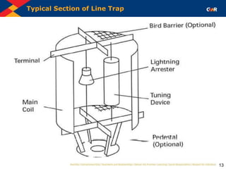 Power_Line_Carrier_Communication.pptx