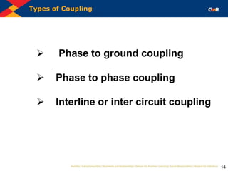 Power_Line_Carrier_Communication.pptx