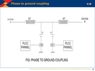 Power_Line_Carrier_Communication.pptx