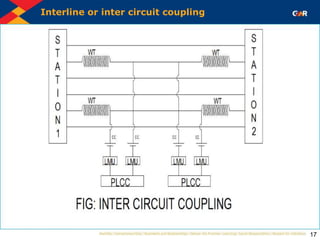 Power_Line_Carrier_Communication.pptx