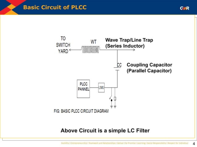 Power_Line_Carrier_Communication.pptx