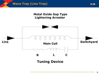 Power_Line_Carrier_Communication.pptx