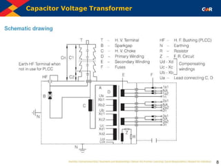 Power_Line_Carrier_Communication.pptx