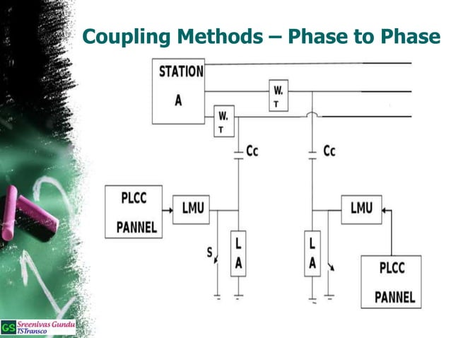 Power line carrier communication,ETL41/42 | PPTX