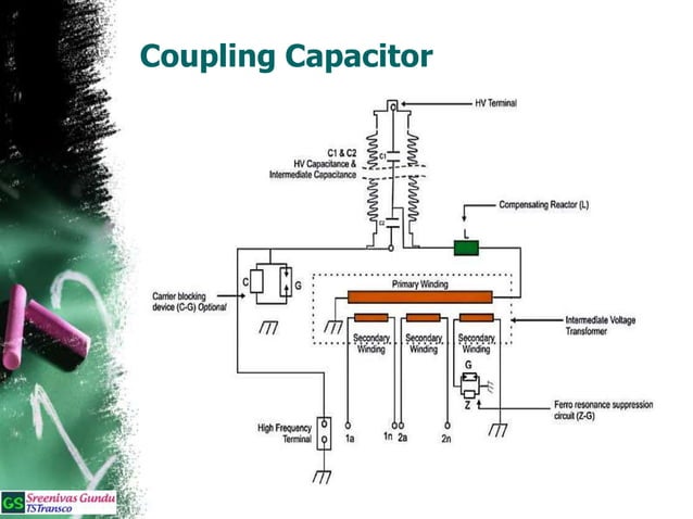 Power line carrier communication,ETL41/42 | PPTX