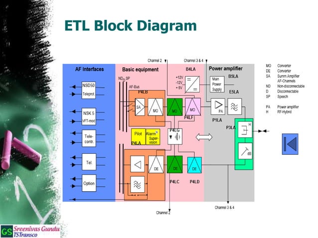 Power line carrier communication,ETL41/42 | PPTX
