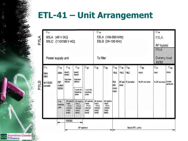 Power line carrier communication,ETL41/42 | PPTX