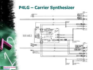 Power line carrier communication,ETL41/42 | PPTX