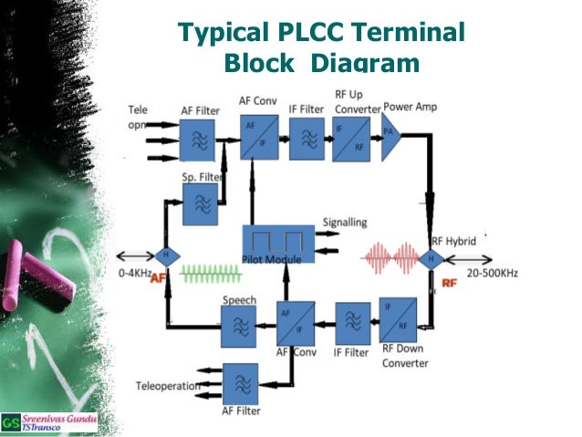 Power Line Carrier Communication Circuit Diagram Figure 3 Fr