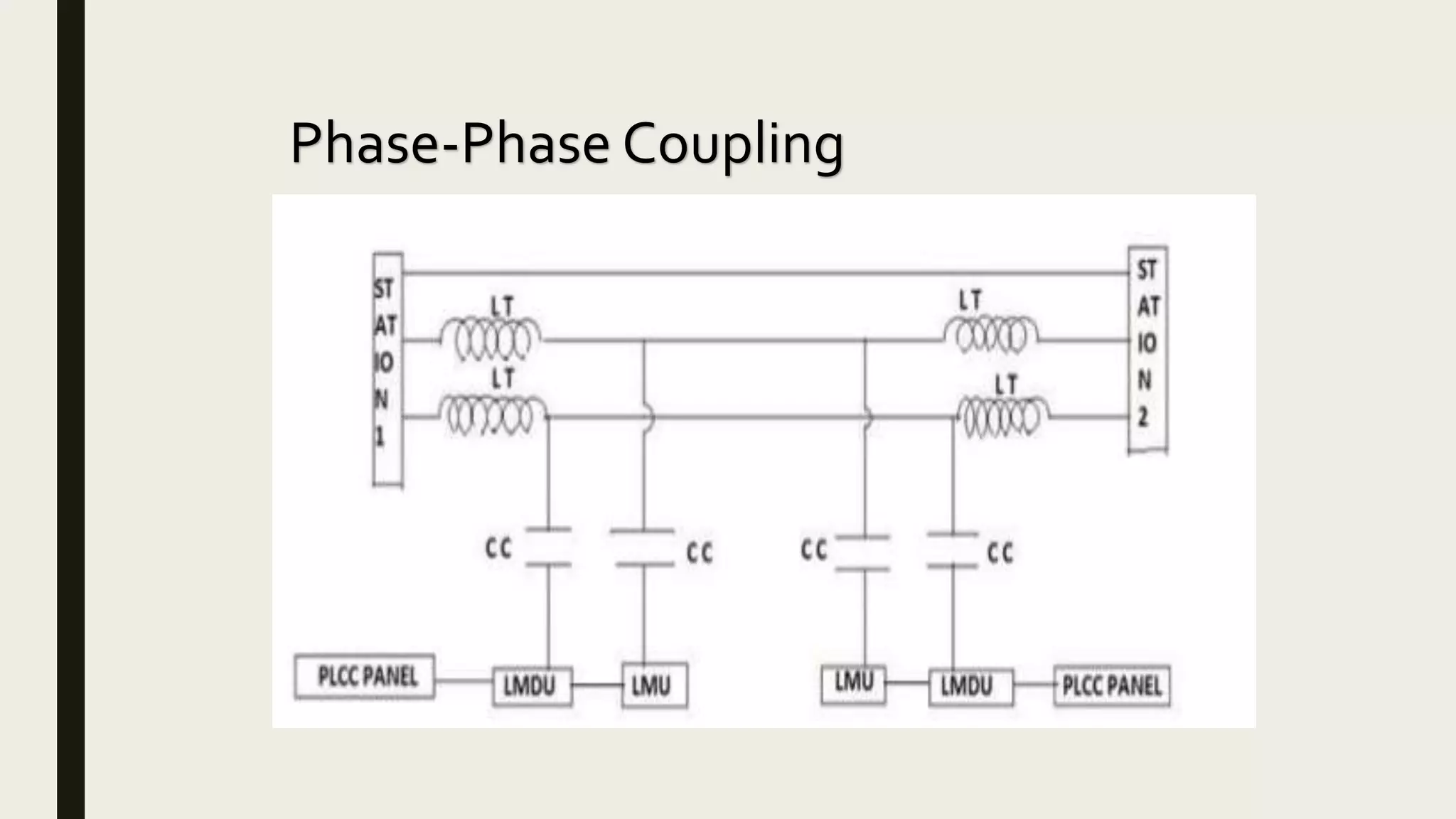 Power line carrier communication | PPTX
