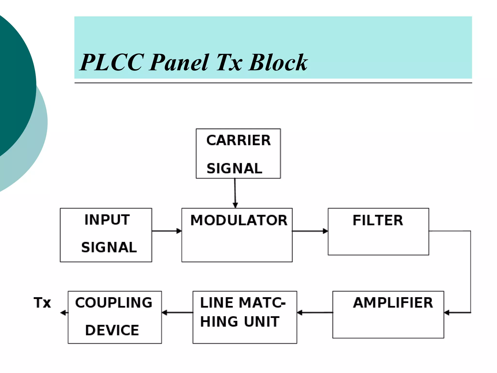 Power line carrier communication (plcc) | PPTX