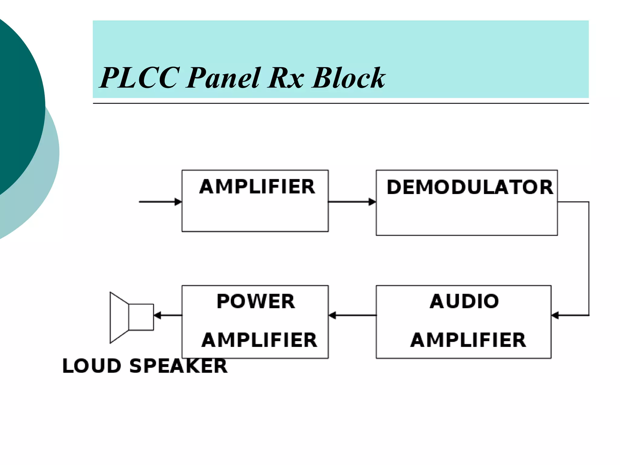 Power line carrier communication (plcc) | PPTX