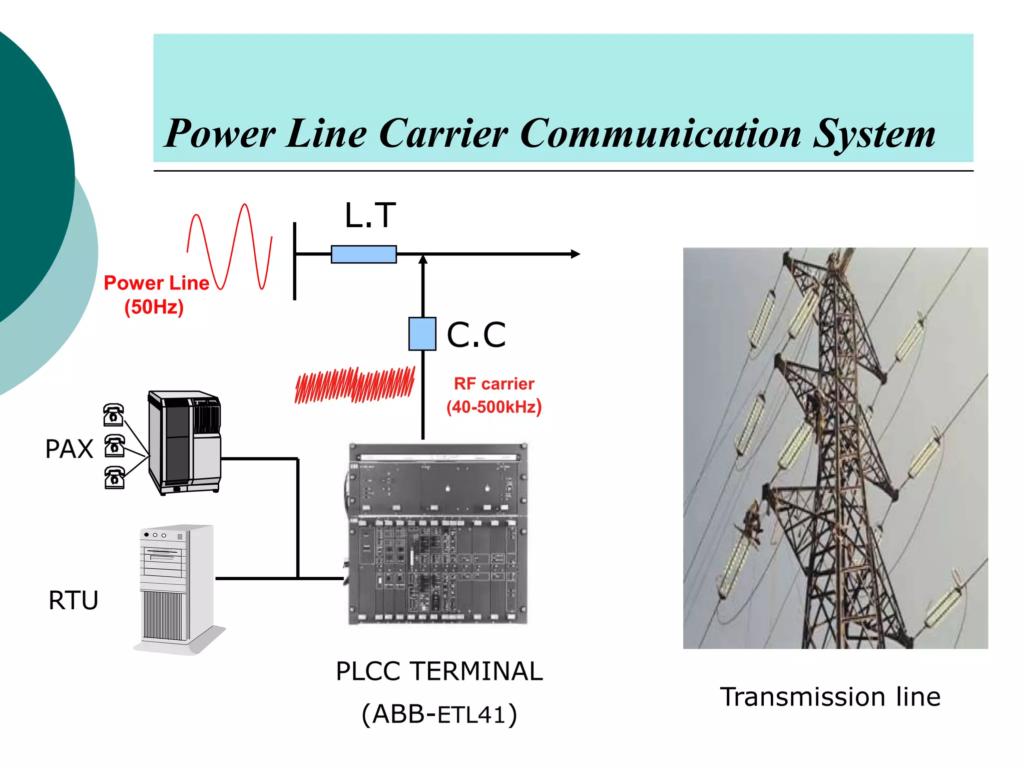 Power line carrier communication (plcc) | PPTX