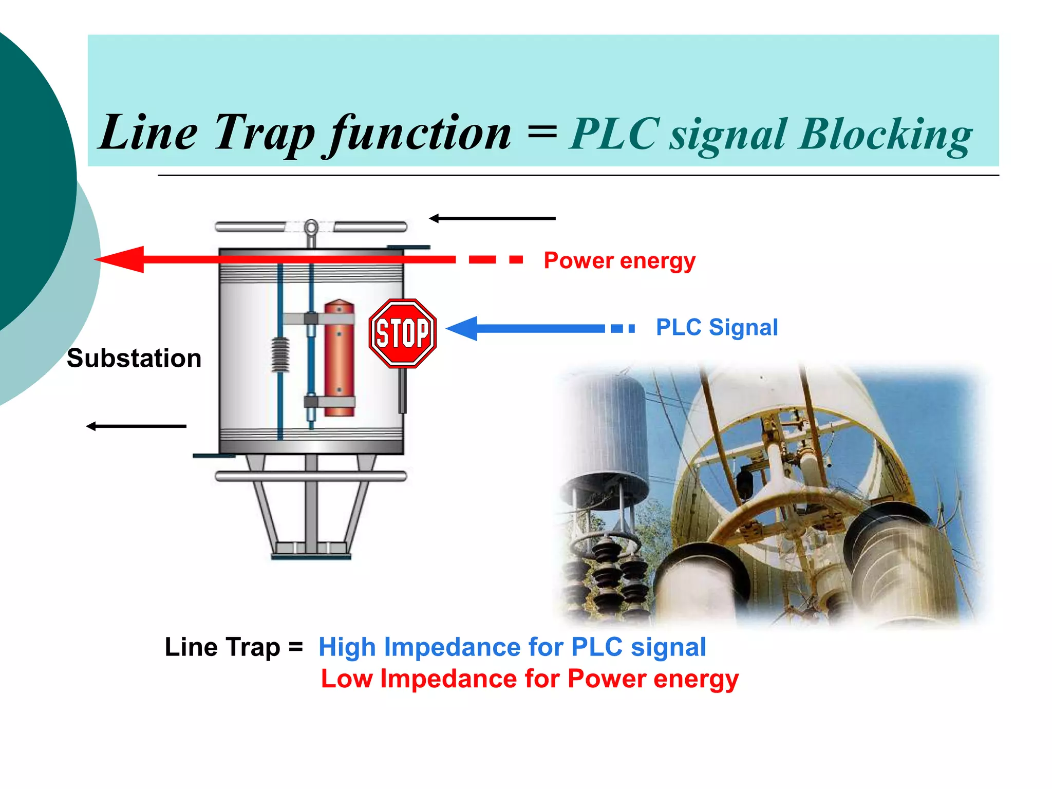Power line carrier communication (plcc) | PPTX