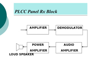 Power line carrier communication (plcc) | PPTX