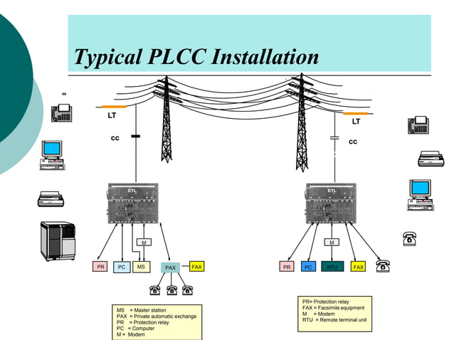 Power line carrier communication (plcc) | PPTX | Telecommunications ...