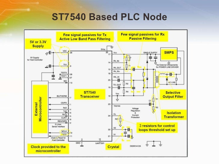 Solution on Power Line Communication (PLC) From ST Microelectronics