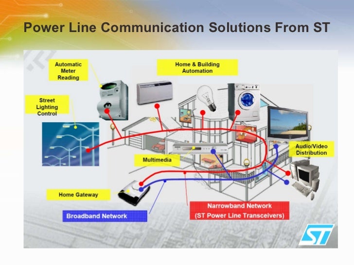 Solution On Power Line Communication Plc From St Microelectronics