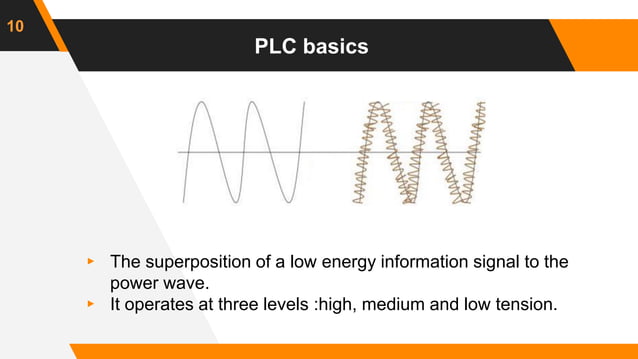 Power line communication | PDF | Computer Networking | Computing