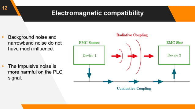 Power line communication | PDF | Computer Networking | Computing