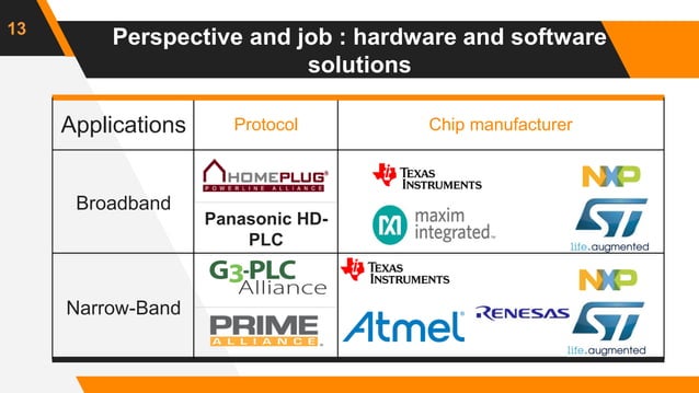 Power line communication | PDF | Computer Networking | Computing