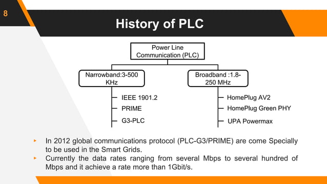 Power line communication | PDF | Computer Networking | Computing