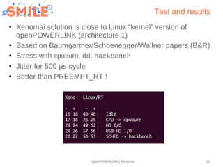 openPOWERLINK over Xenomai | PPT