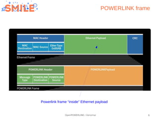 openPOWERLINK over Xenomai | PPT
