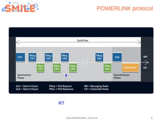 openPOWERLINK over Xenomai | PPT