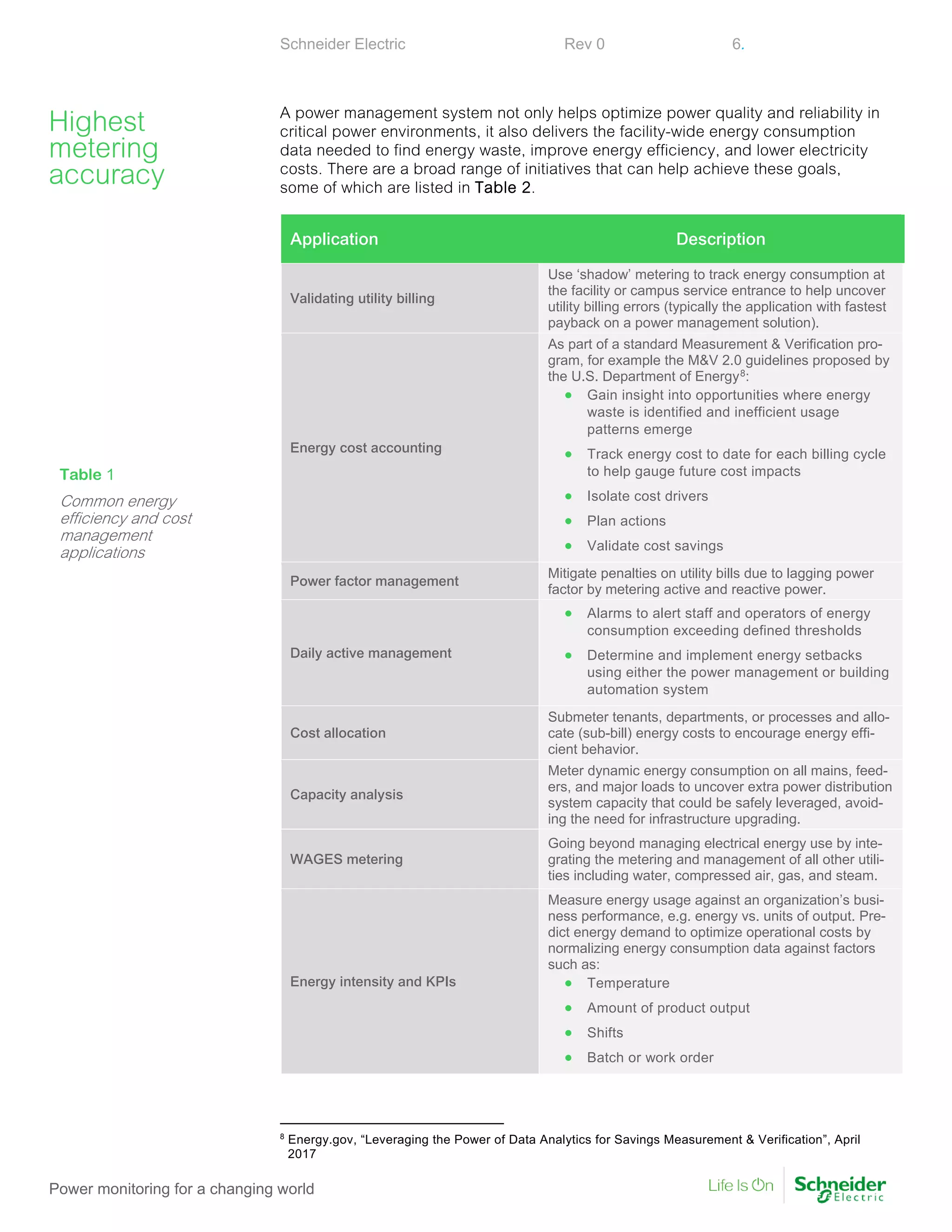 Power management for a changing world | PDF