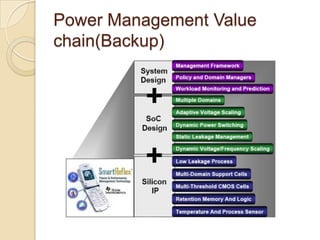 Power_Management_In_Mobiles | PPT
