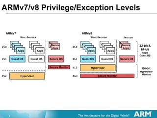 Q2.12: Power Management Across OSs | PPT