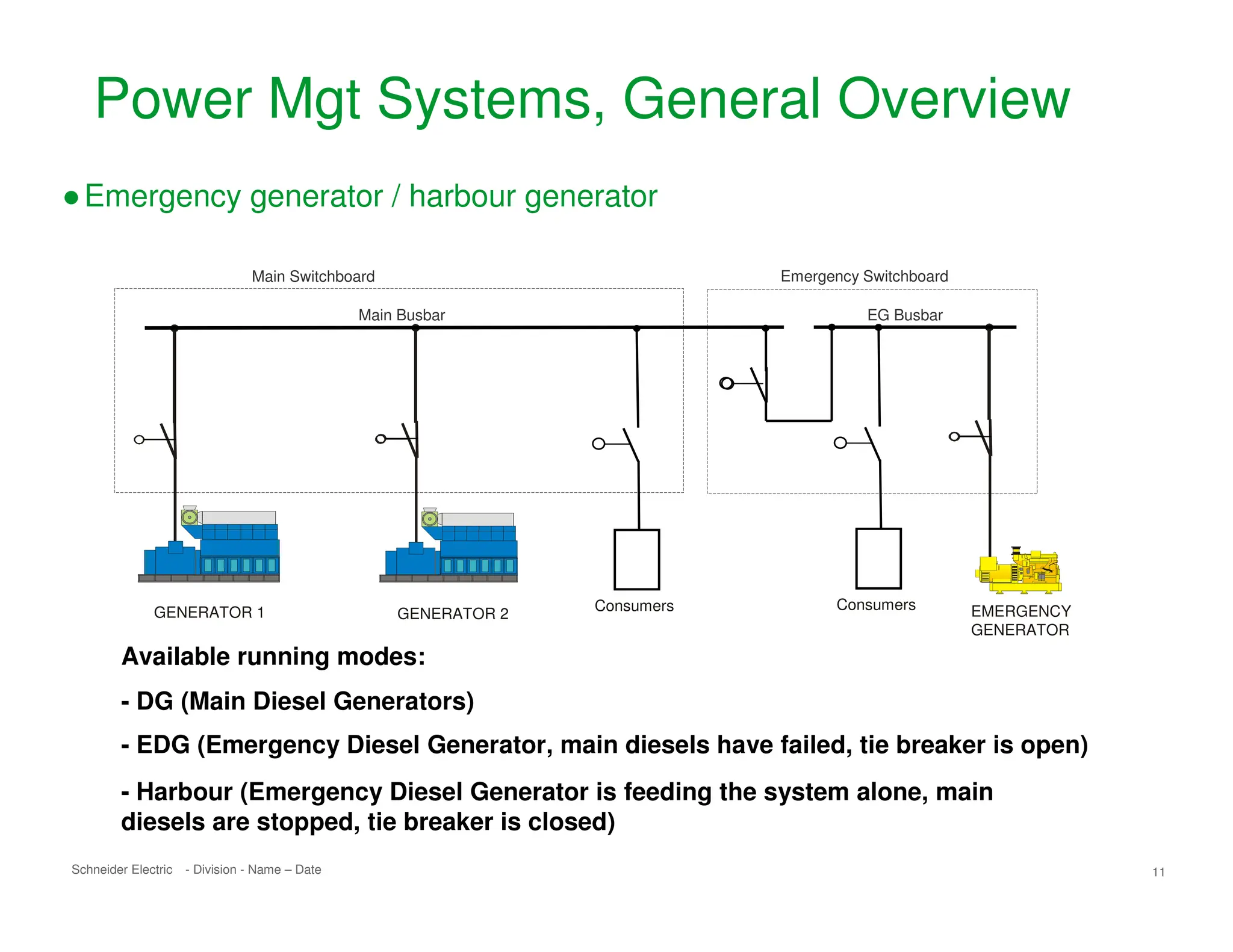 Power Management System used on Vessel.pdf
