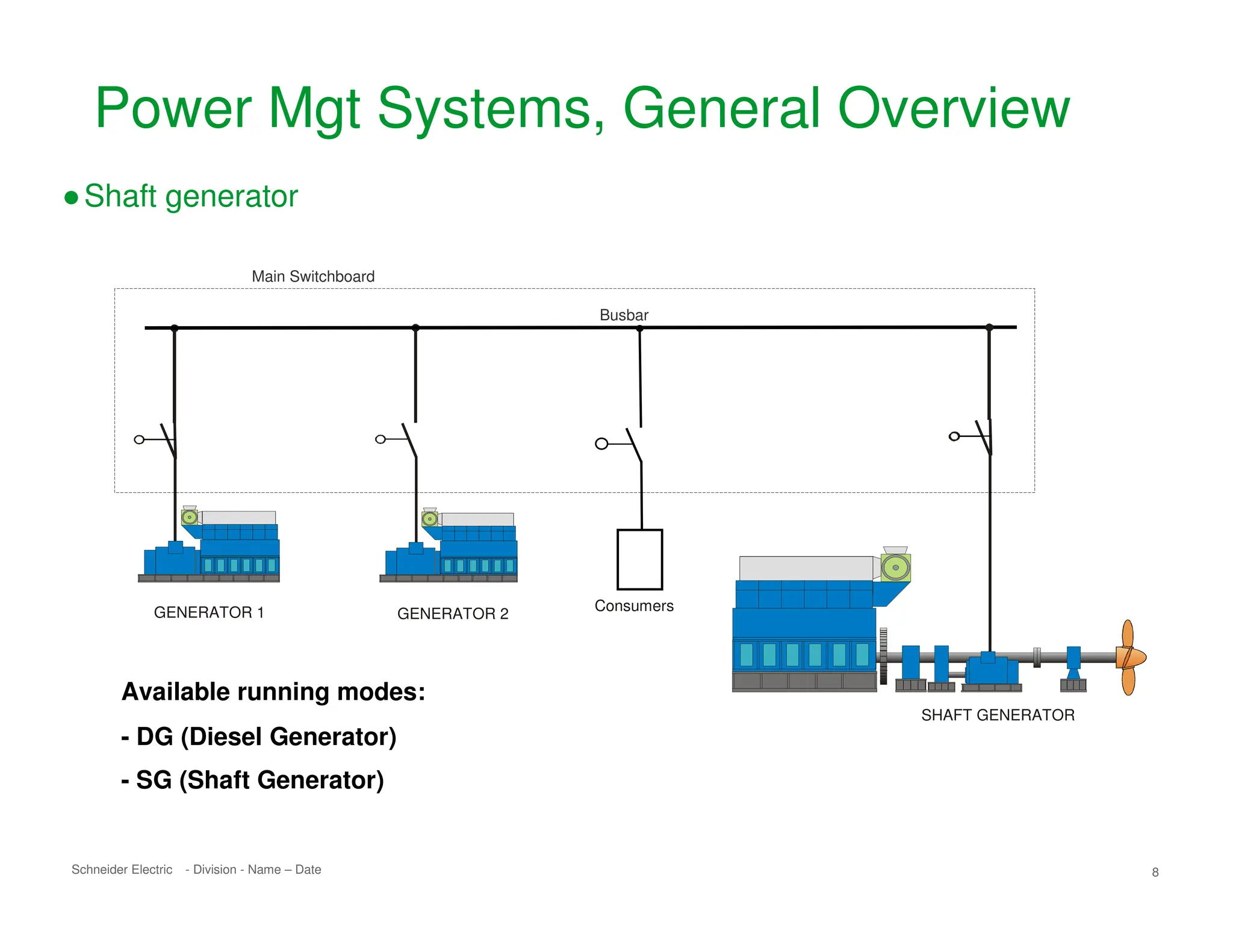 Power Management System used on Vessel.pdf