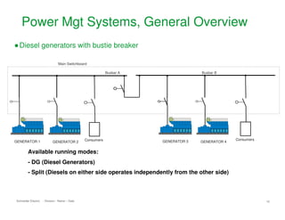 Power Management System used on Vessel.pdf