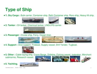 Power Management System used on Vessel.pdf