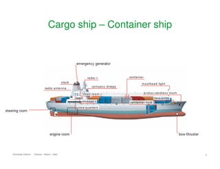 Power Management System used on Vessel.pdf