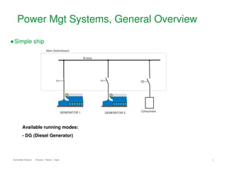 Power Management System used on Vessel.pdf