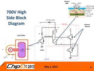 TRACK A: High Performance Integrated Power Management Platforms for LED ...