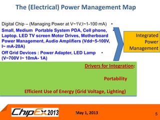 TRACK A: High Performance Integrated Power Management Platforms for LED ...