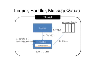Power Manager Service 송형주 Rev02 | PPT