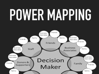 Power mapping (Niche Academy) | PPT