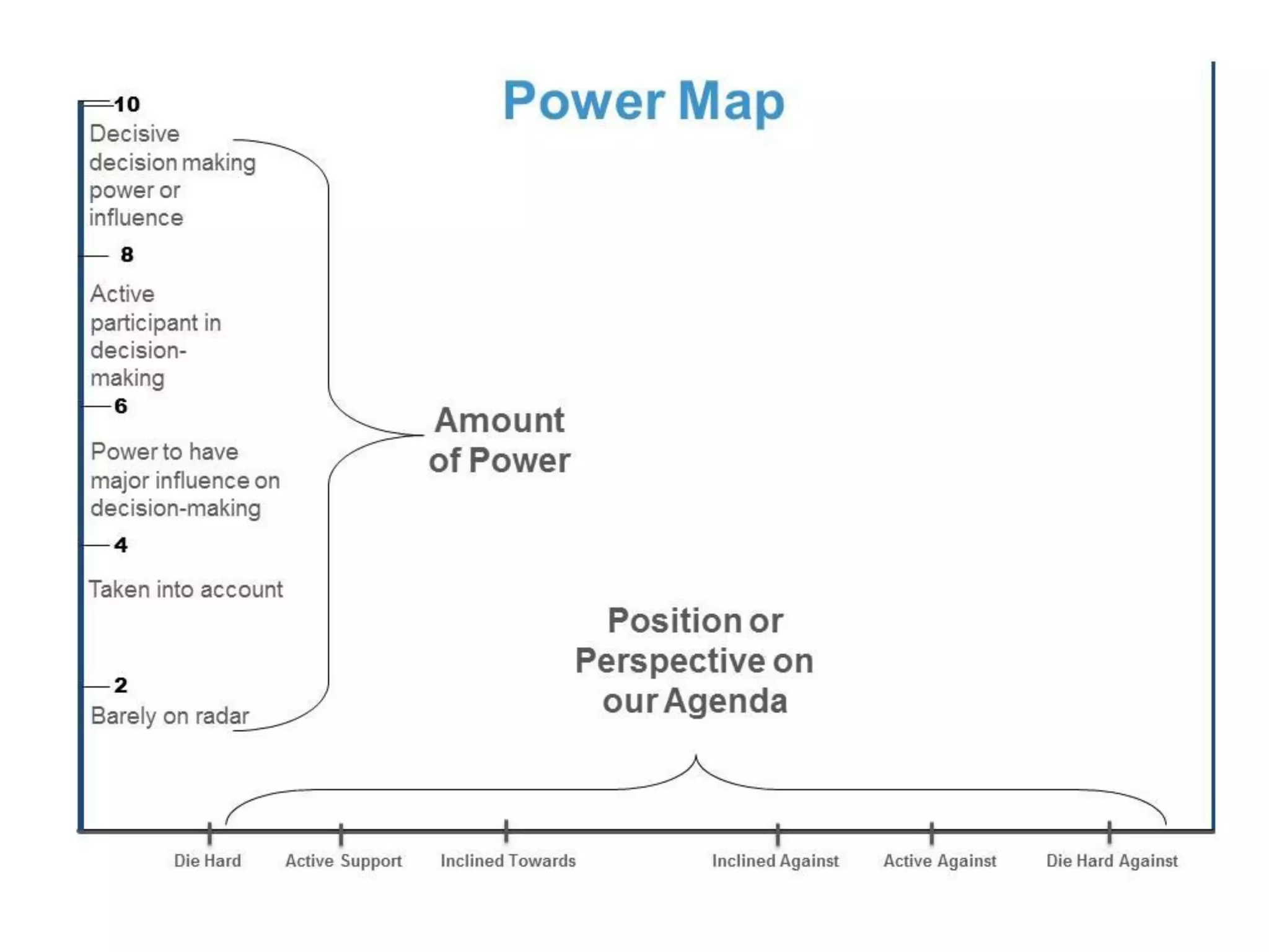 Power Mapping for Community-Engaged Learning | PPT