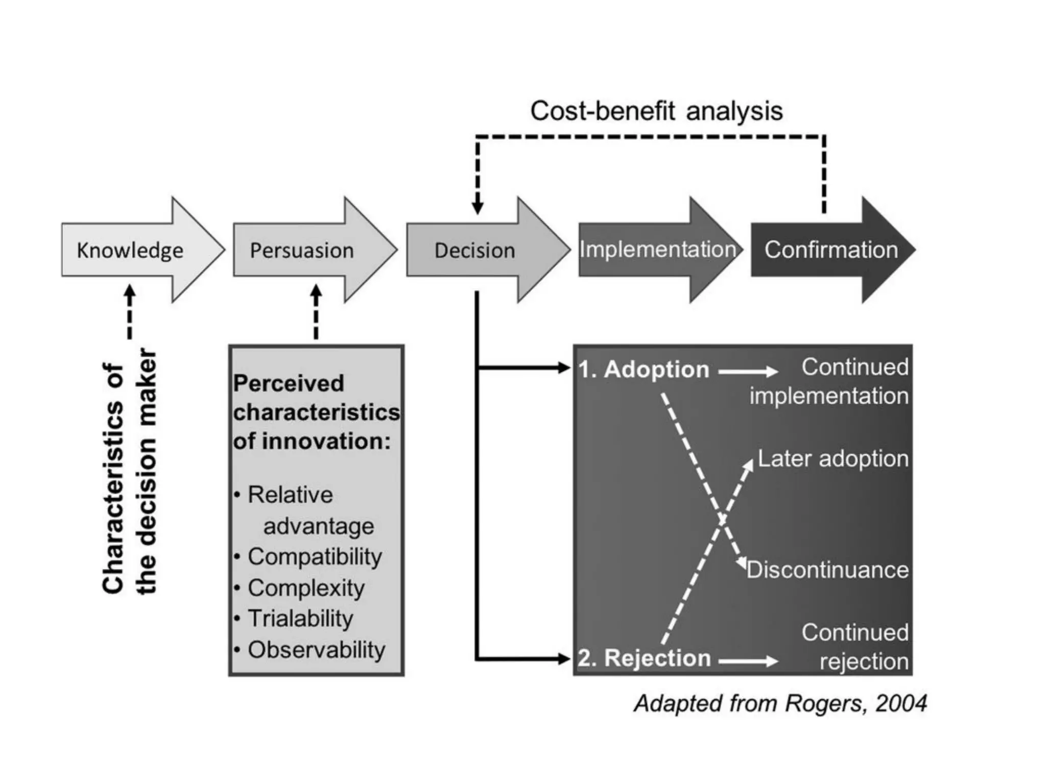 Power Mapping for Community-Engaged Learning | PPT