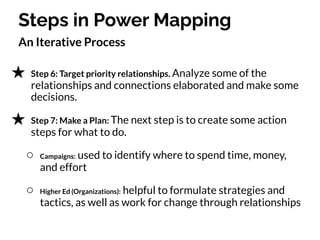 Power Mapping for Community-Engaged Learning | PPT