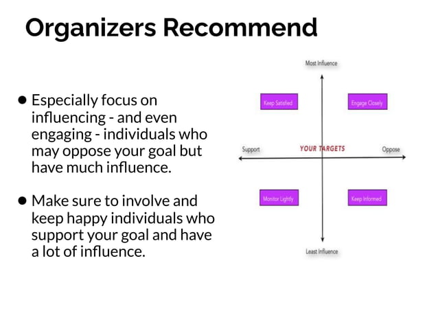 Power Mapping for Community-Engaged Learning | PPT