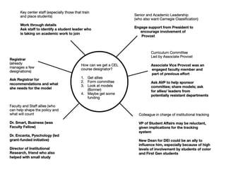 Power Mapping for Community-Engaged Learning | PPT