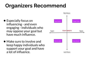 Power Mapping for Community Engagement | PDF