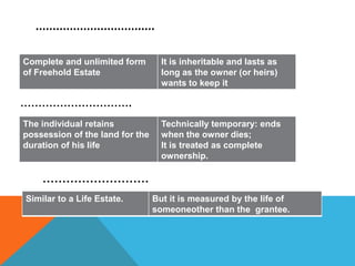REAL PROPERTY LAW. ACTIVITIES FOR A LESSON | PPTX