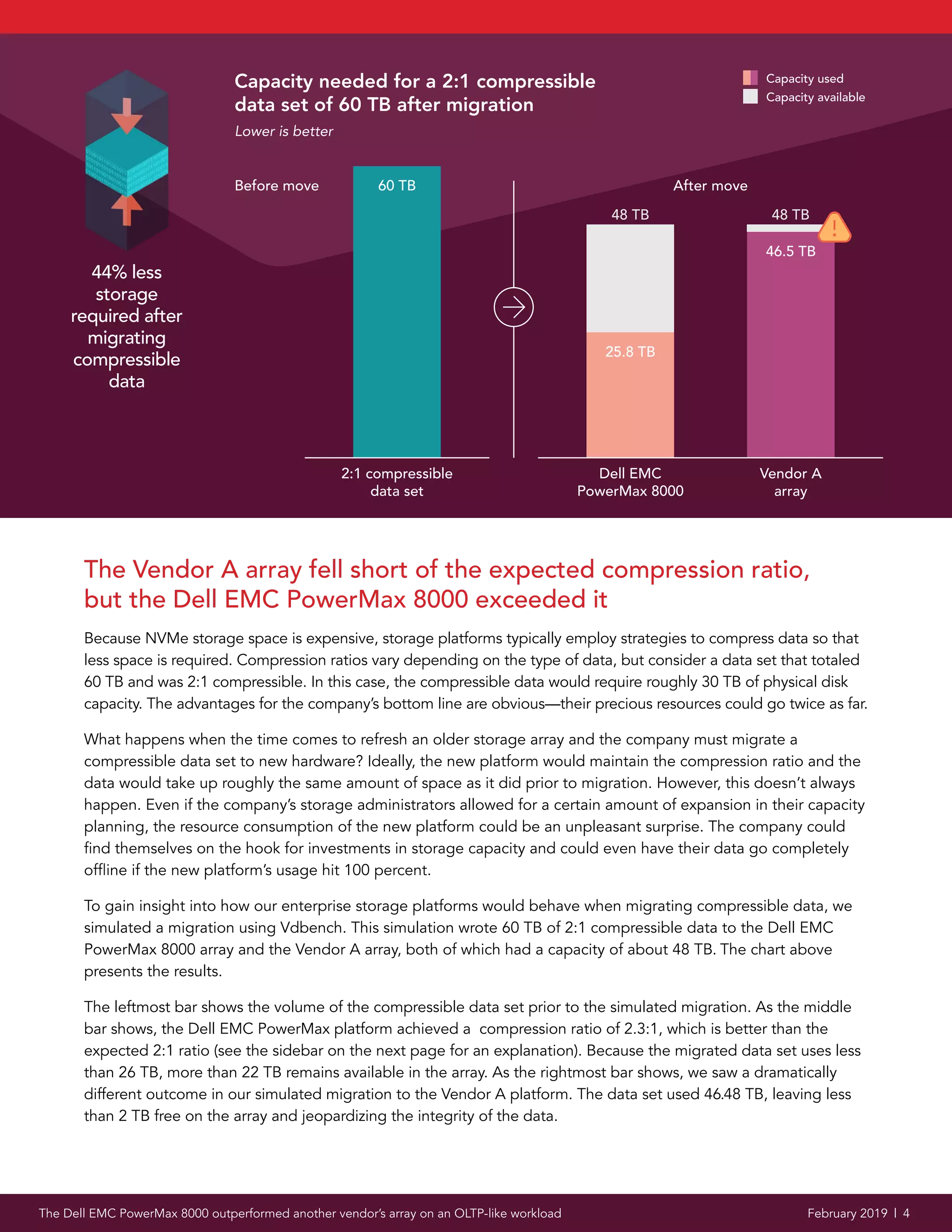 The Dell EMC PowerMax 8000 outperformed another vendor's array on an ...